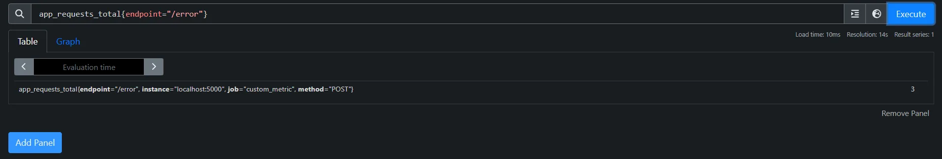 What is the Difference Between Prometheus Vectors - Instant vs Range Explained | SigNoz
